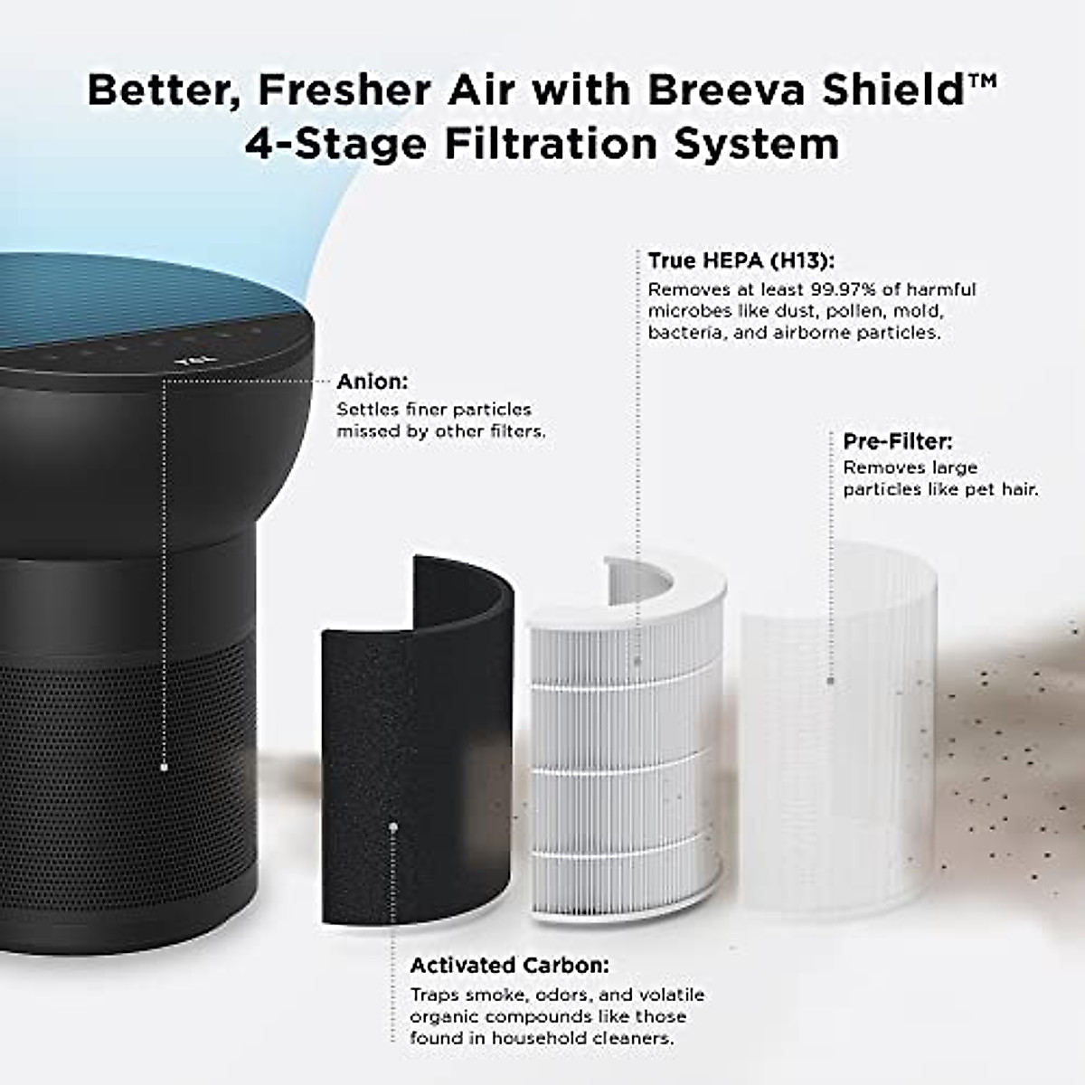 TCL Breeva A2 Air Purifiers for Home Bedroom with Ionizer Up to 441 ft², Auto Mode, H13 True HEPA Filter, 26db Quiet Air Cleaner Filter 99.97% Allergies Smoke Odor Pet Hair Dust Pollen Mold