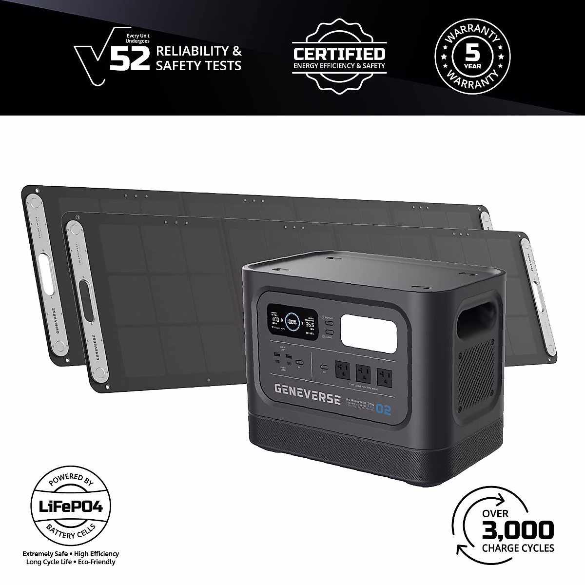 Geneverse 2419Wh (1x1) LiFePO4 Solar Generator Bundle: 1X HomePower TWO PRO Portable Power Station (3X 2200W AC Outlets) + 1X 200W Solar Panel. Quiet, Indoor-Safe Backup Battery Generator For Home