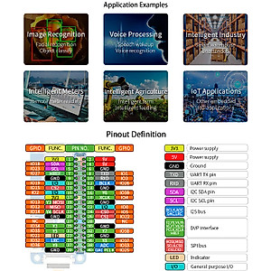 ESP32 One Mini Development Board with WiFi/Bluetooth for Raspberry Pi Hats Support Image Recognition Voice Processing Compatible with Arduino and ESP-IDF Software SDK (Without Camera)
