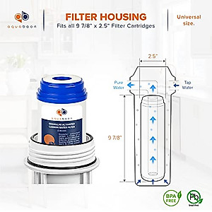 3-PACK of Reverse Osmosis Carbon Block (CTO),Sediment & Granular Activated Carbon (GAC) Water Filters by AQUABOON|Universal 5 Micron 10 inch Cartridges|COMPATIBLE WITH: DWC30001,WFPFC8002,FXWTC,WHEF-W