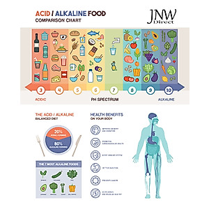 Universal pH Test Strips (0-14) - pH Tester Strips Kit with e-Book - 150 Quick and Easy pH Testing Strips - Ultimate pH Balance Test Strips Kit - 150 Strips by JNW Direct