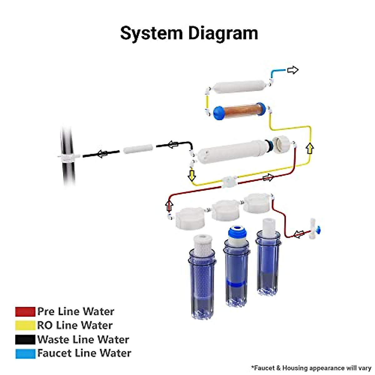 Max Water 6 Stage 100 GPD (Gallon Per Day) RODI (Reverse Osmosis Deionization) Water Filtration System for Aquarium