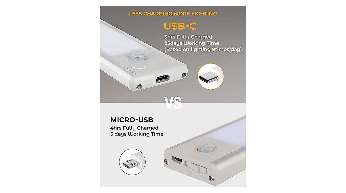 Buy ASOKO Under Cabinet Lights - Motion Sensor & Rechargeable LED Strip