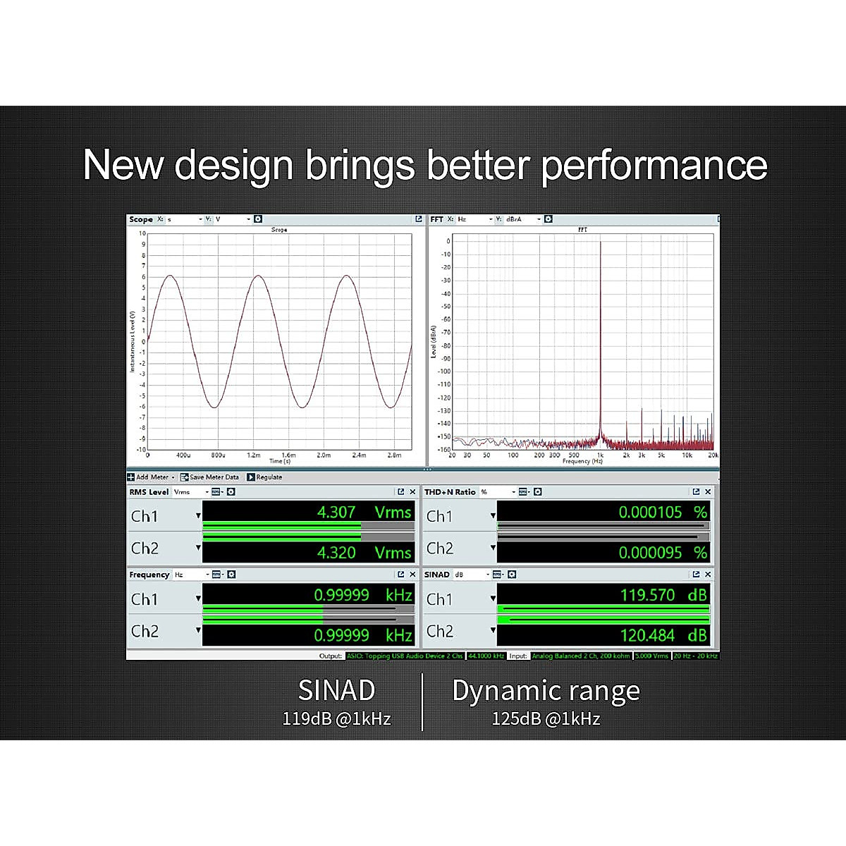 Topping D10 Balanced USB DAC ES9038Q2M XMOS XU208 PCM384kHz DSD256 HiFi DAC Decoder (Black)