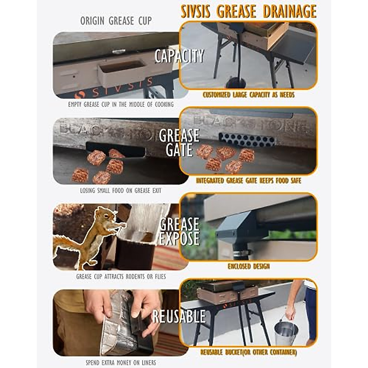 Rear Grease Drainage Funnel for Blackstone Grease Cup Upgrade, Integrated Grease Gate, Innovative Blackstone Accessories, Flexible Large Capacity, Liners Free