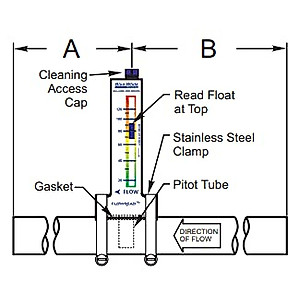 Blue-White Residential Pool Flow Meter for 2.00" Pipe