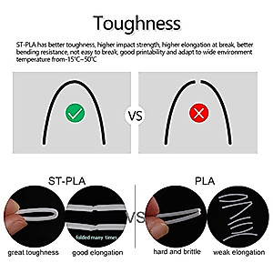 CCTREE PLA PRO Filament 1.75mm Black,3D Printing Filament Toughness PLA Plus 1kg Spool(2.2lbs) Dimensional Accuracy ± 0.03mm,ST-PLA (PLA+) Tough & High Rigidity Filament for Most FDM 3D Printers