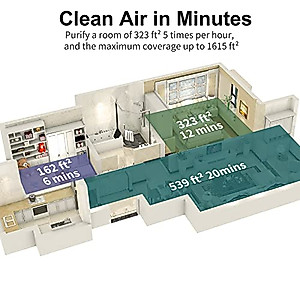 NEWPAD Air Purifiers for Home Large Room Up to 1615 sq ft, True HEPA Wall-Mounted Purifiers for Bedroom, Pets, Capture 99.97% Particles of Dust, Smoke, Pets Dander, Odors, Auto Mode