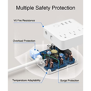 GHome Smart Power Strip, 3 USB Ports and 3 Individually Controlled Smart Outlets, WiFi Surge Protector Works with Alexa Google Home, Home Office Cruise Ship Travel Multi-Plug Extender Flat Plug, 10A