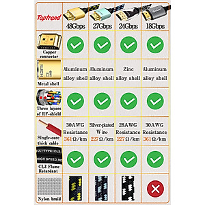 4K HDR HDMI Cables 25ft, High Speed HDMI 2.0 Cable Supports 1080p, 3D, 4K @60Hz Ultra UHD, HDR, 28AWG Braided HDMI Cord, for Laptop, Monitor, Blue-ray Player, PS3, PS4,PS5, Xbox One, Fire TV& More