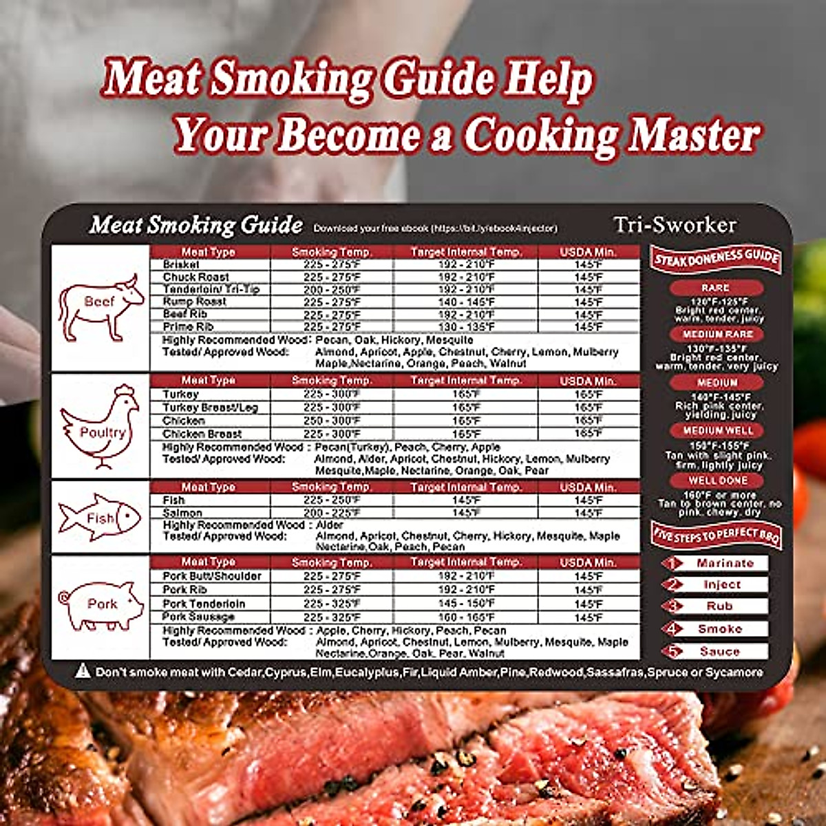 Tri-Sworker Meat Injectors for Smoking with Case and 4 Flavor Food Injector Syringe Needles, Injector Marinades for Meat, Turkey, Brisket; 2-oz; Including Paper and E-Book (PDF) User Manual