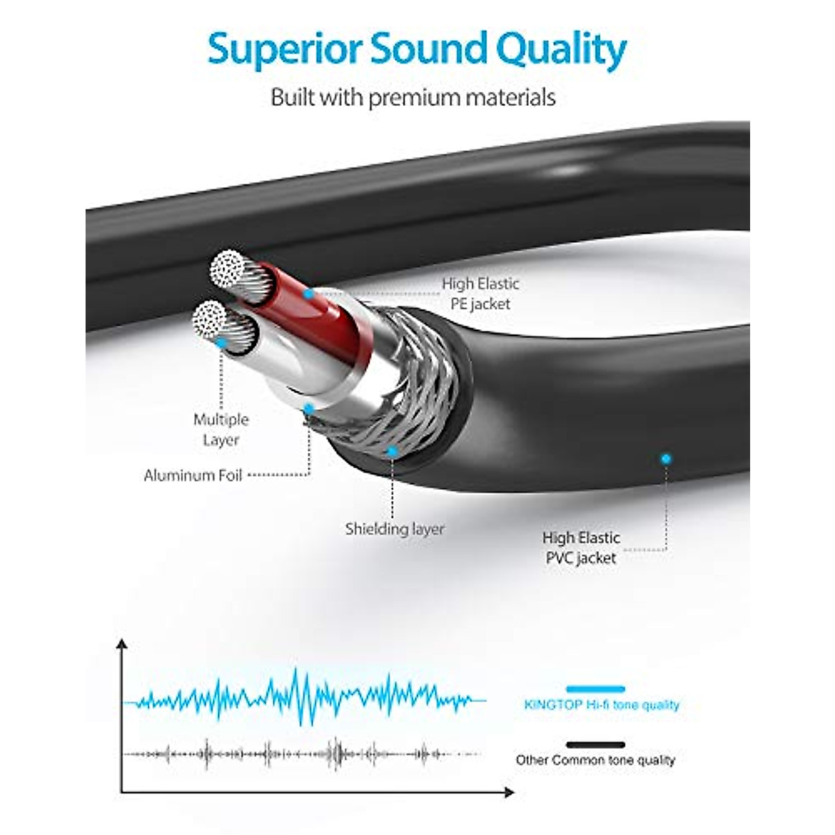 KINGTOP 1/4 to 1/8 Audio Cable, Stereo TRS 3.5mm to 1/4 Cable, Male to Male 1/4 to 3.5mm Cable Cord for Home Theater Devices, Speaker, Guitar, Amplifiers, Laptop, Headphone, PC, Mixer (4.3ft / 1.3m)