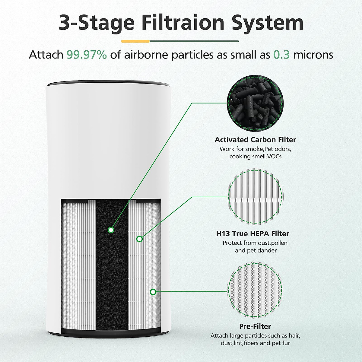LV-H133 Replacement Filter Compatible with LEVOIT LV-H133 Air Purifier, 3-in-1 H13 True HEPA Filter, Part No. LV-H133-RF, 1 Pack