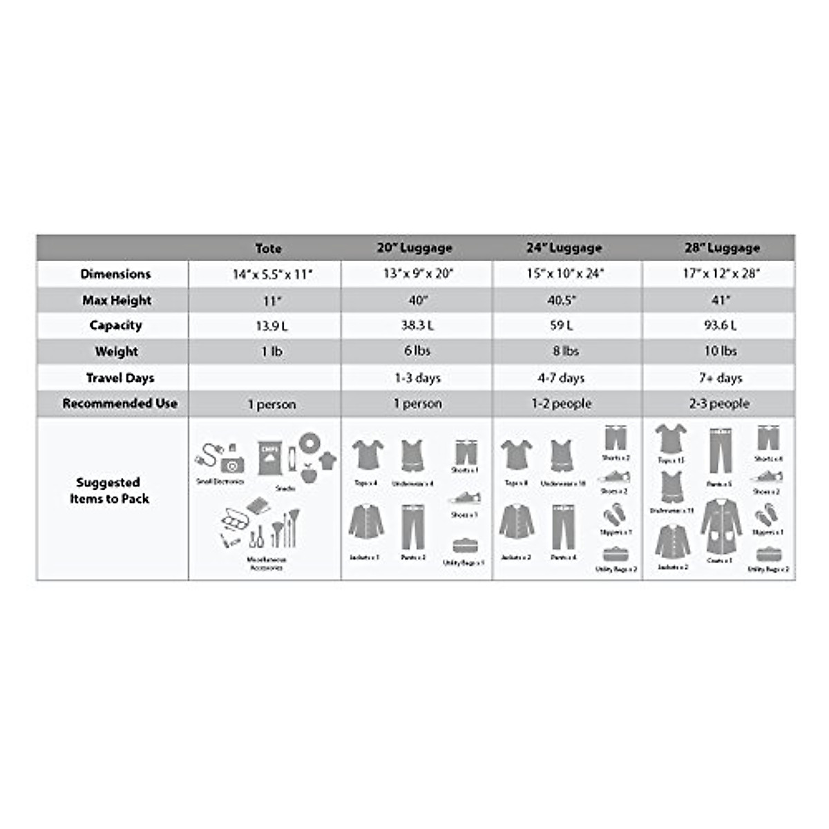 Rockland Journey Softside Upright Luggage Set, Expandable, Pink, 4-Piece (14/19/24/28)