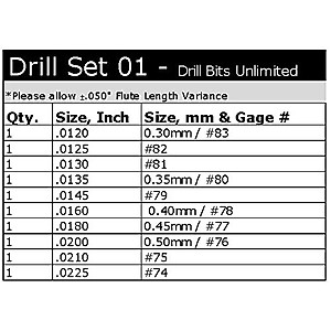 Drill Bits Unlimited Ten Size Solid Carbide Drill Bit Set #83, 82, 81, 80, 79, 78, 77, 76, 75, 74 1/8 inches Shanks