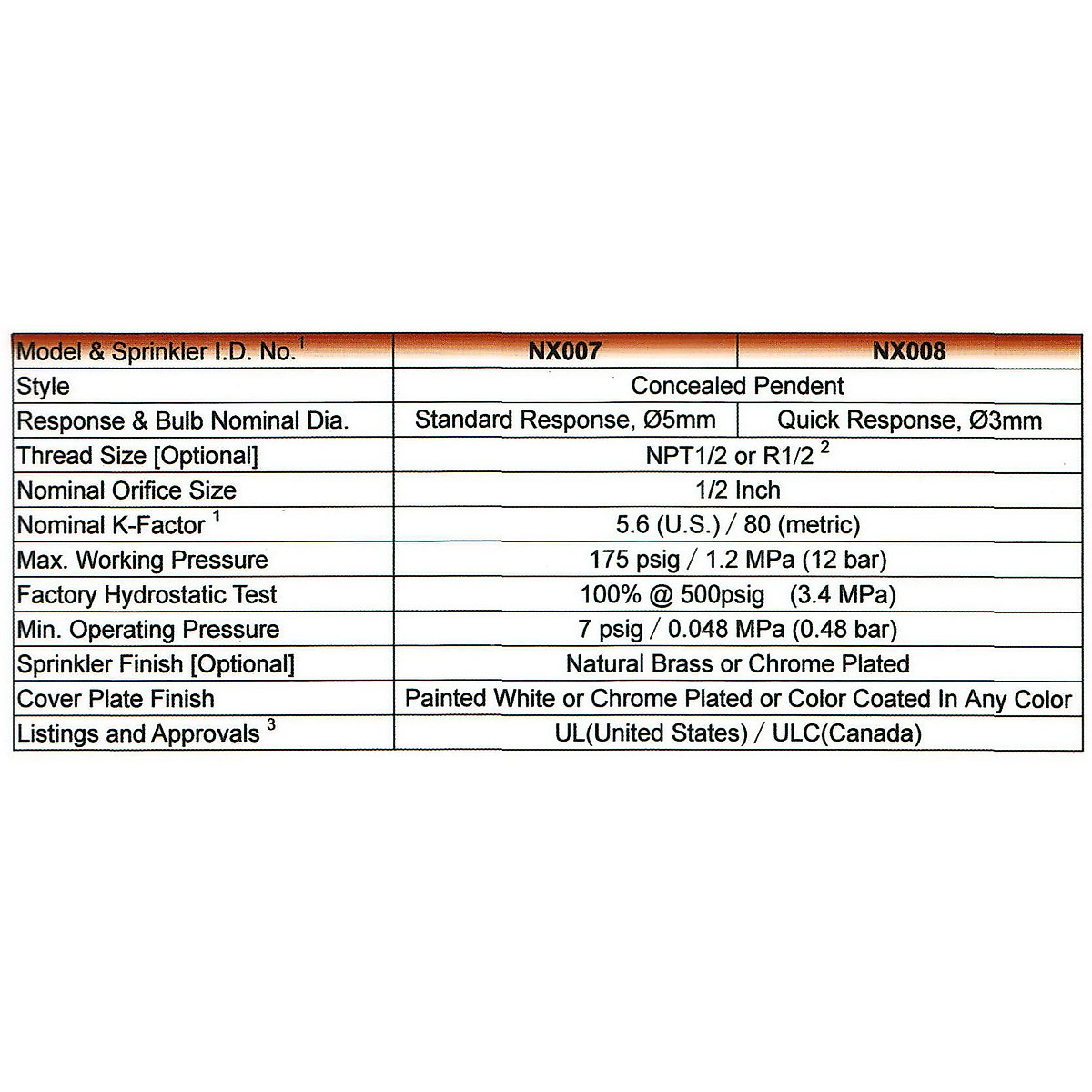 TUNA UL & CUL Listed 1/2"NPT Fire Sprinkler Head 155°F (68°C) Concealed Pendent Spray K80 Standard Response for Automatic Fire sprinkler System Concealed Head with White Cover Plate