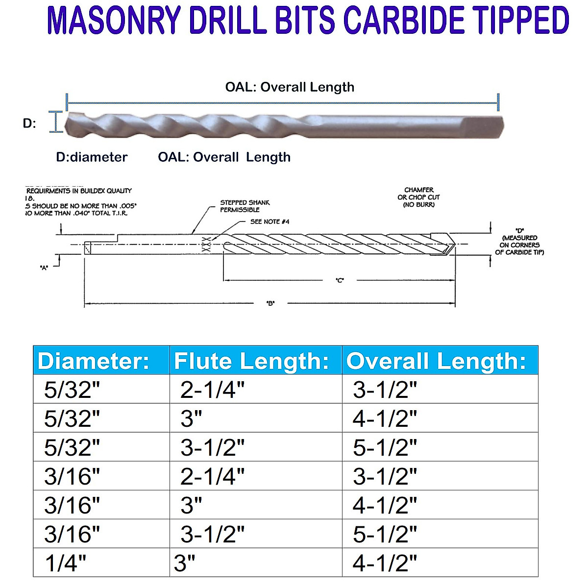 Masonry Drill Bits 3/16 in.x 3-1/2 in. Carbide Tip Flat Shank Drill Concrete Stone Bricks-10Pcs