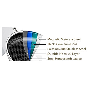 Cooksy 12 Inch Hexagon Surface Hybrid Stainless Steel Frying Pan with Lid