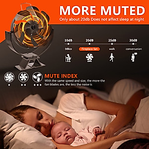 Holldoor Wood Stove Fan, Heat Powered with 3 Speeds, Black, Modern Style, Silent, Floor Mount, Metal, Painted or Powder Coated Finish, Includes Remote, Ideal for Wood Stoves, Air Circulation