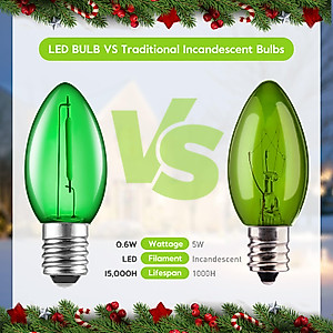 Green C7 LED Replacement Christmas Light Bulb, E12 C7 Shatterproof Replacement Bulbs,Commercial Grade Dimmable Holiday Bulbs for Christmas Outdoor Indoor Patio Roofline String Lights, 25 Pack