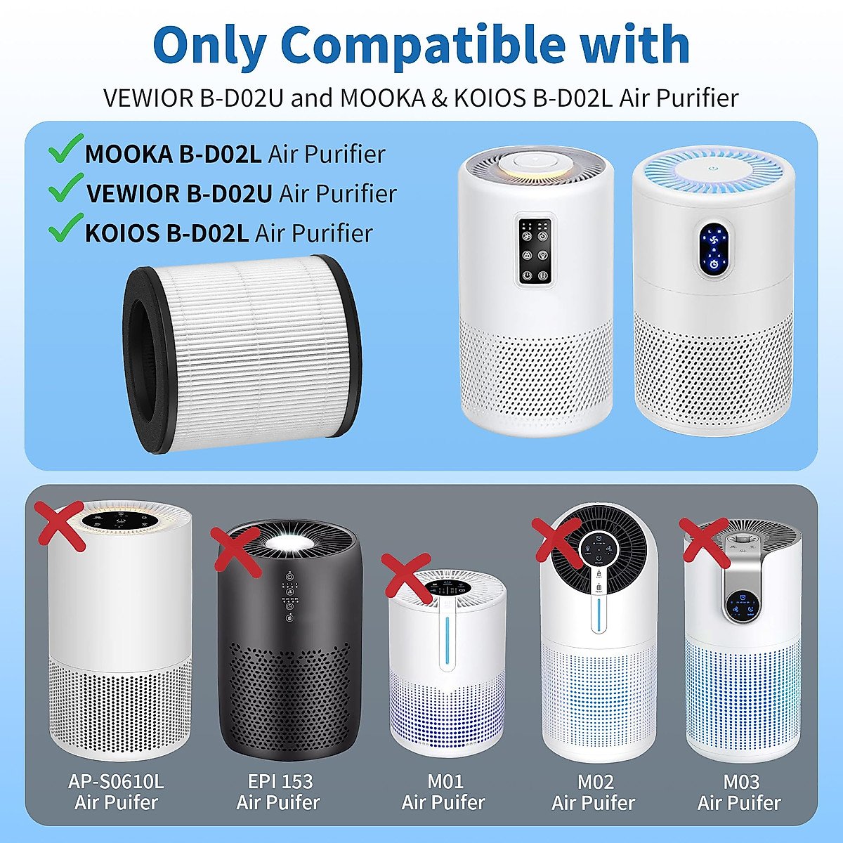XBWW B-D02L B-D02U Replacement Filters Compatible with MOOKA B-D02L, KOIOS B-D02L and VEWIOR B-D02U Air Cleaner Purifiers, H13 True HEPA Filters, 4 Packs