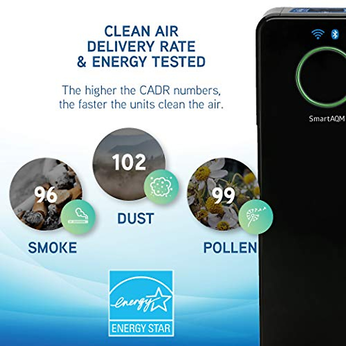 Germ Guardian Wi-Fi Bluetooth Smart Voice Control Air Purifier, UV Light Sanitizer Eliminates Germs, Mold, Odors, True HEPA Filters Allergies, Pollen, Smoke, Dust, Pet Dander, 22 inch, CDAP4500BCA