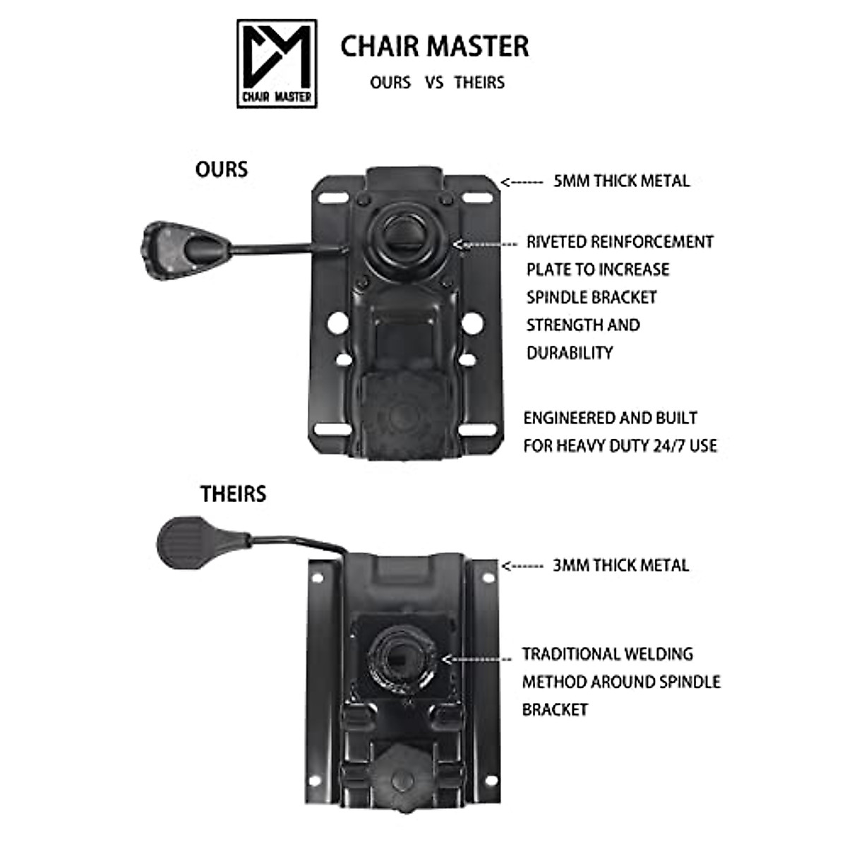 CHAIR MASTER (Tall Bench Stool, Rubber Roller Blade Stye Casters) Easy to Clean! Ergonomic Polyurethane Drafting Stool. Seat Height Range 24"-34". Home Office Lab Workstation.