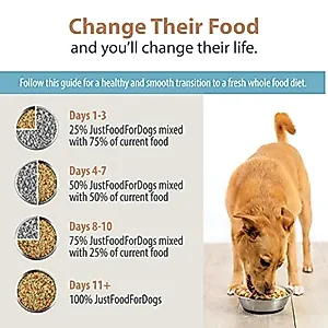 JustFoodForDogs Pantry Fresh Dog Food, Human Grade Chicken & White Rice (12 Pack)