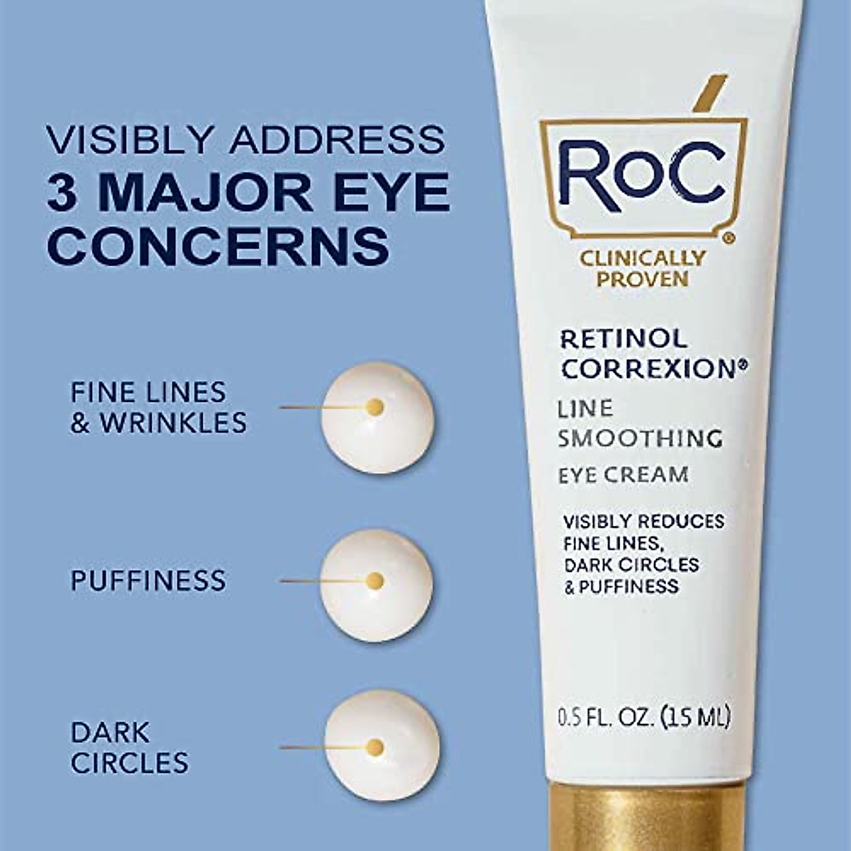 RoC Retinol Correxion Under Eye Cream for Dark Circles & Puffiness, Daily Wrinkle Cream, Anti Aging Line Smoothing Skin Care Treatment 0.5 oz (Packaging May Vary)