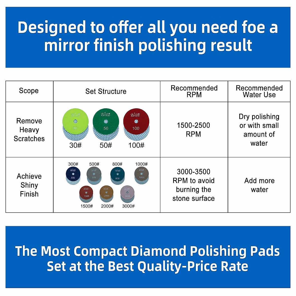 Sali 10 Pack Diamond Polishing Pads 4 Inch Wet/Dry Granite Stone Polish Pad Kit for Drill, Grinder, Polisher Polishing Pad for Concrete Marble Stone Countertop Quartz 3000 Grit