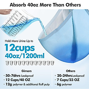 Gimars 4XL 36"x36" Thicken Heavy Absorbency Dog Pad Extra Large- Jumbo Disposable Polymer Quick Dry No Leaking Pee Pads for Dogs, Cats, Rabbits Pets 30 Counts
