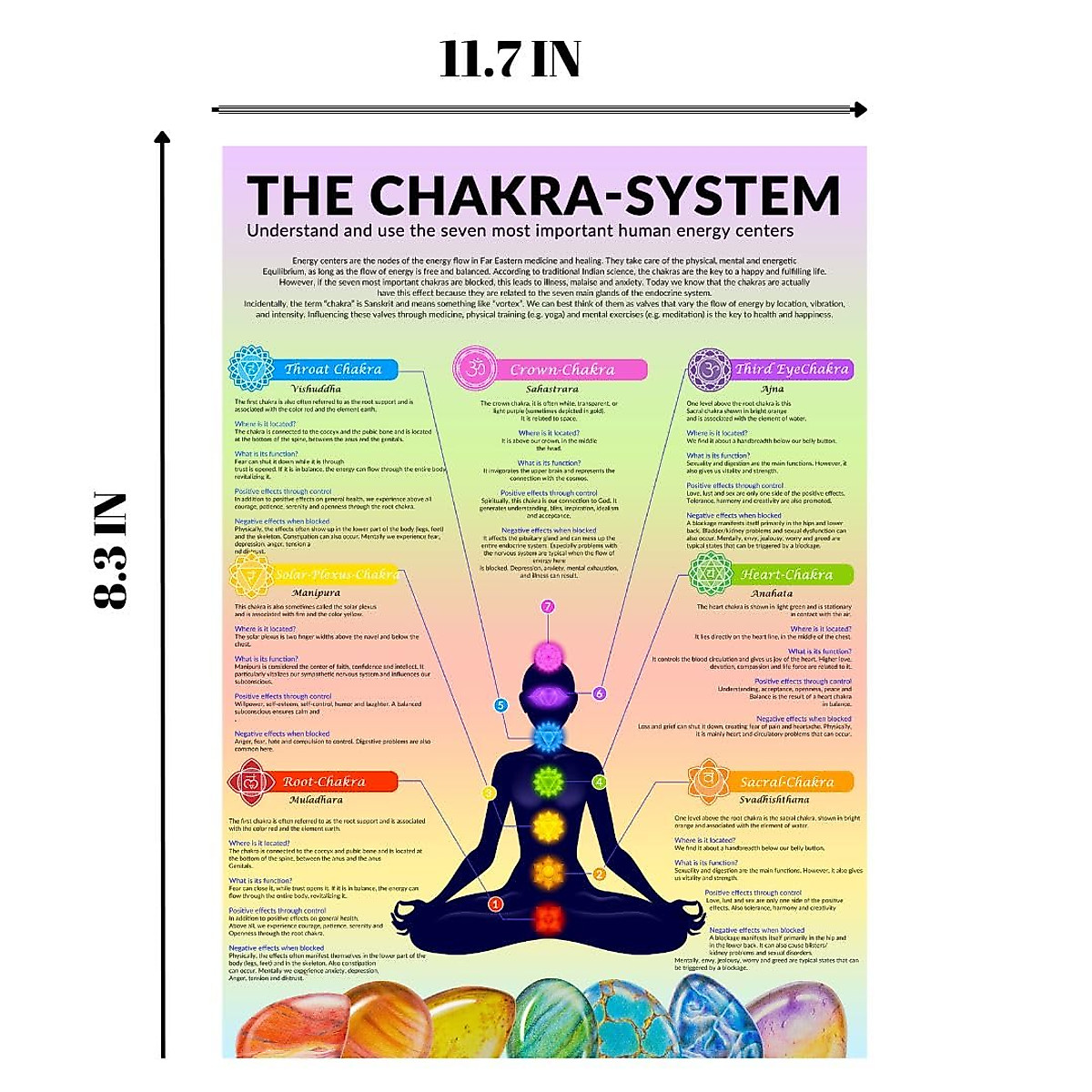 Chakra System, Chakra Poster Lamminated A4, Overview Chart of The Chakras and Their Meaning, Ideal Addition to The Chakra Book (Chakra Chart)