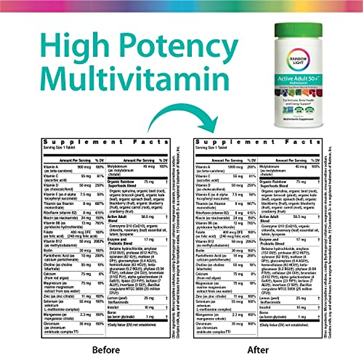 Rainbow Light Adult Multivitamin, Vitamins C & Zinc, B Complex & Choline, Calcium & Vitamin D Supports Bone Health, Energy & Immune Support, Non-GMO, Vegetarian, 90 Tablets