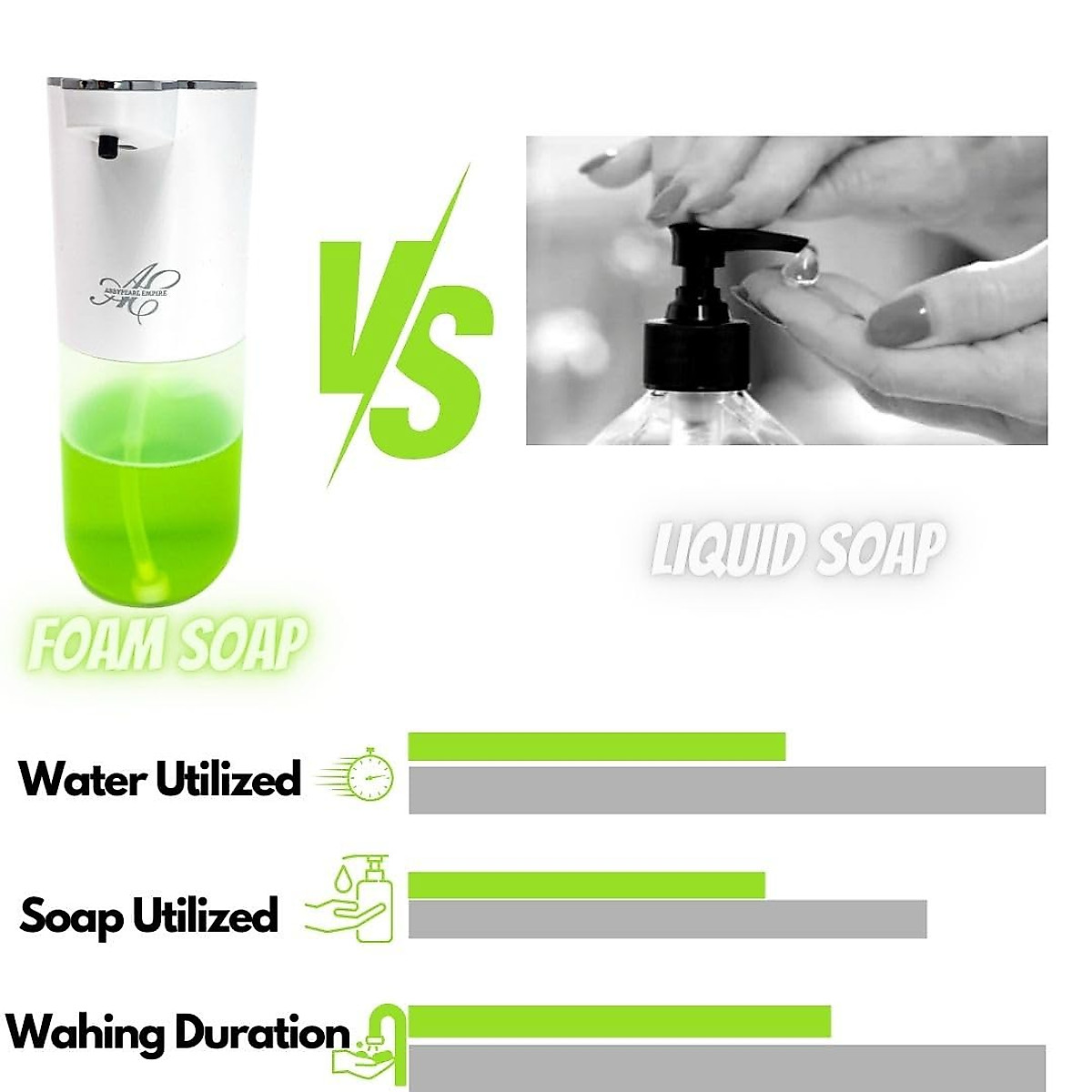 AbbyPearl Empire Automatic Foaming Soap Dispenser, Touchless, Rechargeable, Kids Soap Dispenser with 4-Level Adjustable Foam, Non-Drip Spout – Hands Free Soap Dispenser for Home and Kitchen, 400ml