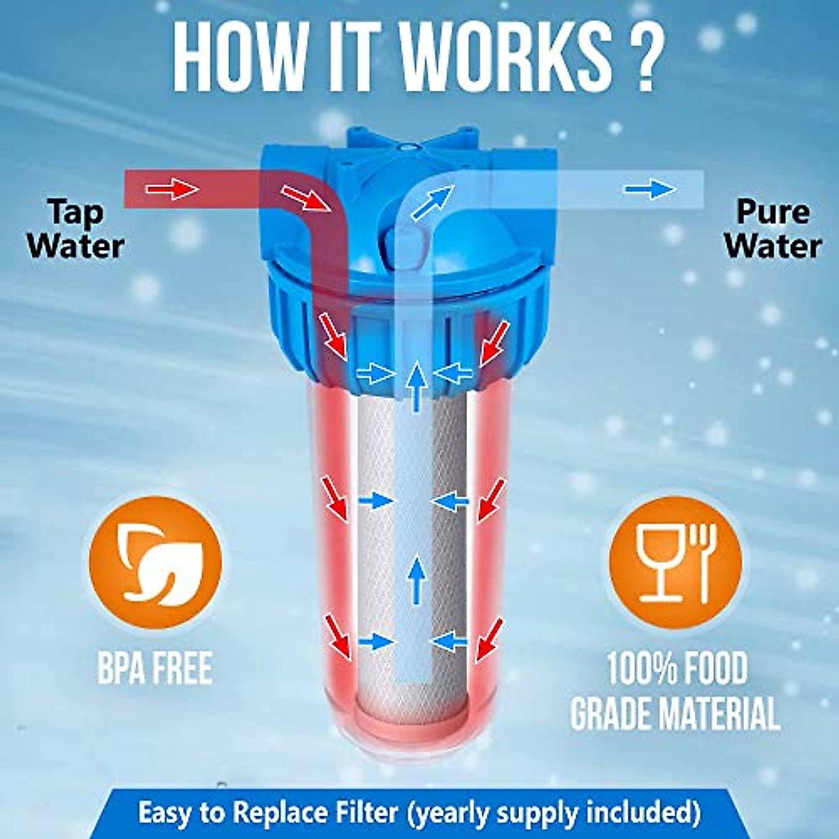 10 Inches Transparent Standard Whole House Water Filter System with Presser Relief Valve, 3/4” Inlet/Outlet Brass Port and Yearly Supply (3) Block Activated Carbon Cartridges 5 Micron