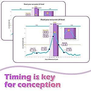 Premom Quantitative Ovulation Test Strips：Ovulation Predictor Kit with Numerical Ovulation Reader, 60 Pack Digital Ovulation Test Kit Packaging May Vary