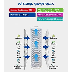 2-Pack compatible for WaterPur CCI-10-CLW Activated Carbon Block Filter - Universal 10 inch Filter for WaterPur Clear Water Filter Housing by IPW Industries Inc.