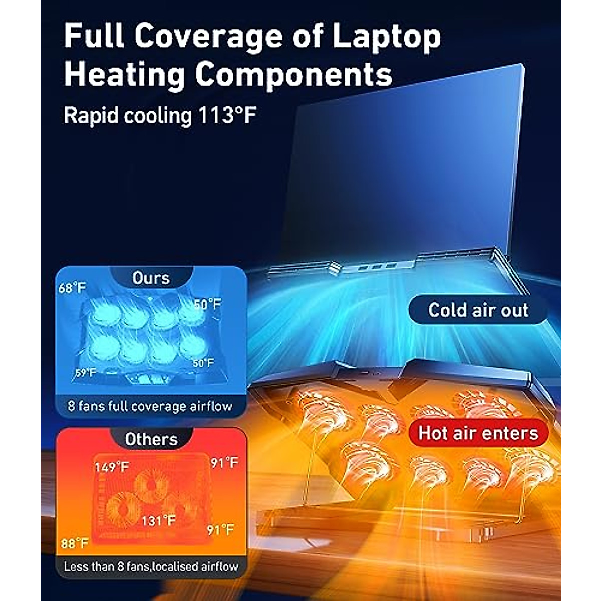 ATKTTOP Laptop Cooling Pad with 8 Quiet [Industrial Grade High RPM] Fans, Laptop Cooler for 12-17 Inch Laptop, Portable USB Powered Gaming Laptop Cooling Pad, Laptop Stand with Fan Switch Control