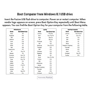 Fastoe Bootable USB Flash Drive for Windows 8.1, Bootable USB Install & Upgrade for Windows 8.1 Pro 32/64 Bit