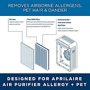 AprilAire RF09550P Allergy + Pet True HEPA Air Purifier Replacement Filter for AprilAire Room Air Purifier Model 9550, Removes Pet Allergens, Viruses, & Odors, Ozone Free