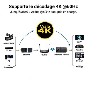 DDMALL 4K Wireless HDMI Video Decoder for Decoding Network Stream, 2160p60 WiFi Decoder for Decoding IP Streaming Encoder or IP Camera, Model HDD-20W
