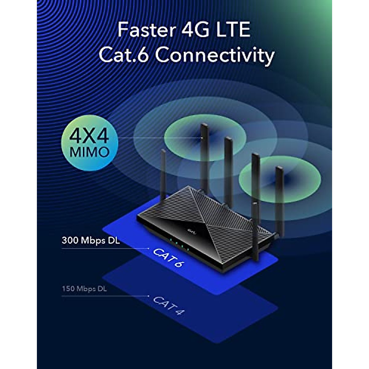 Cudy New 4G LTE Cat 6 WiFi Router, Qualcomm Chipset, LTE Modem Router, Dual SIM 4G Cellular Router, AC1200 Dual Band WiFi, 4 Gigabit Ports, OpenVPN, WireGuard, Band Lock, TTL, at Command