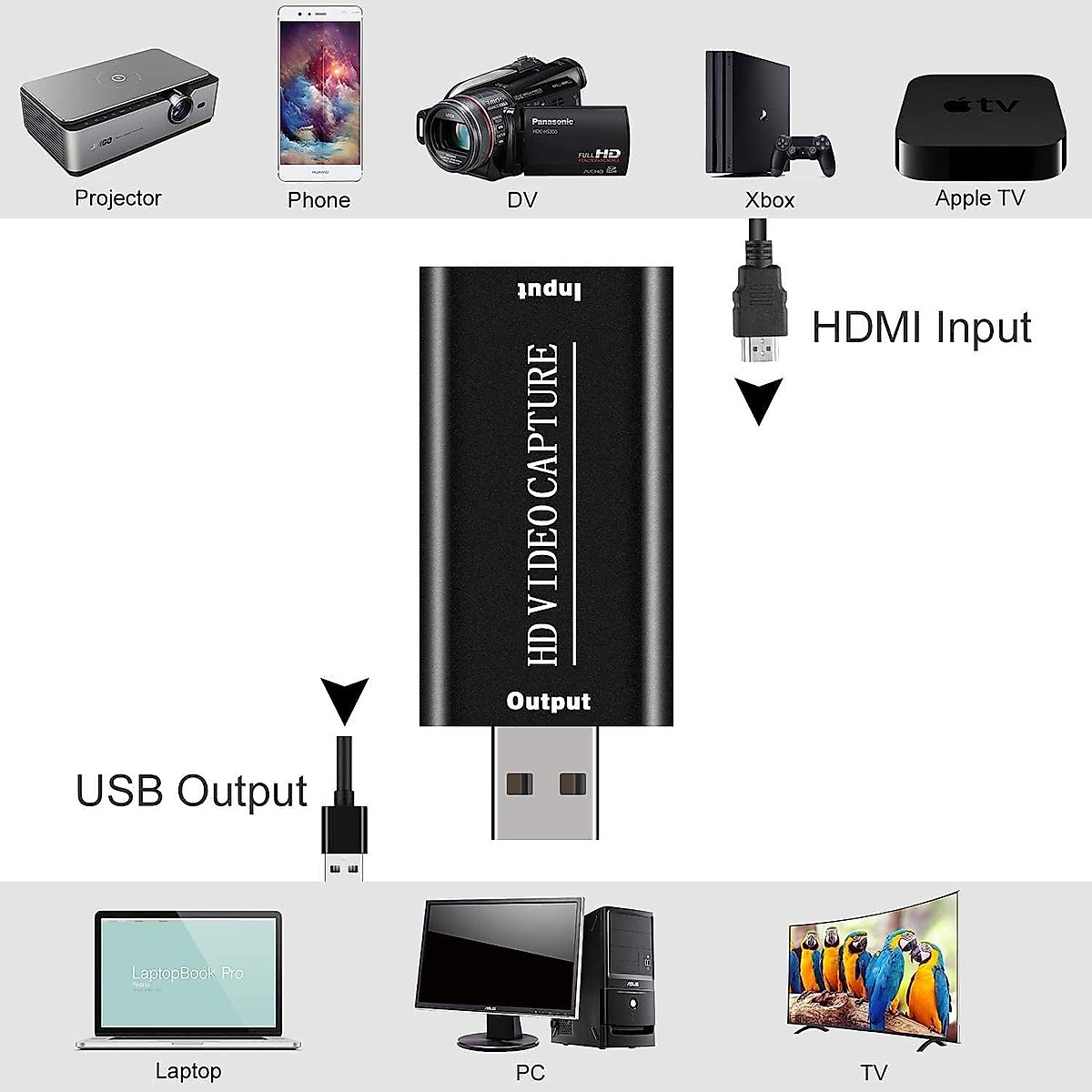 4K HDMI Video Capture Card, HDMI to USB 2.0 Capture Card, Cam Link Camera Capture Card, Video Game Capture Device, HD 1080P Video Recorder for Streaming, Broadcasting, Video Conference, Teaching