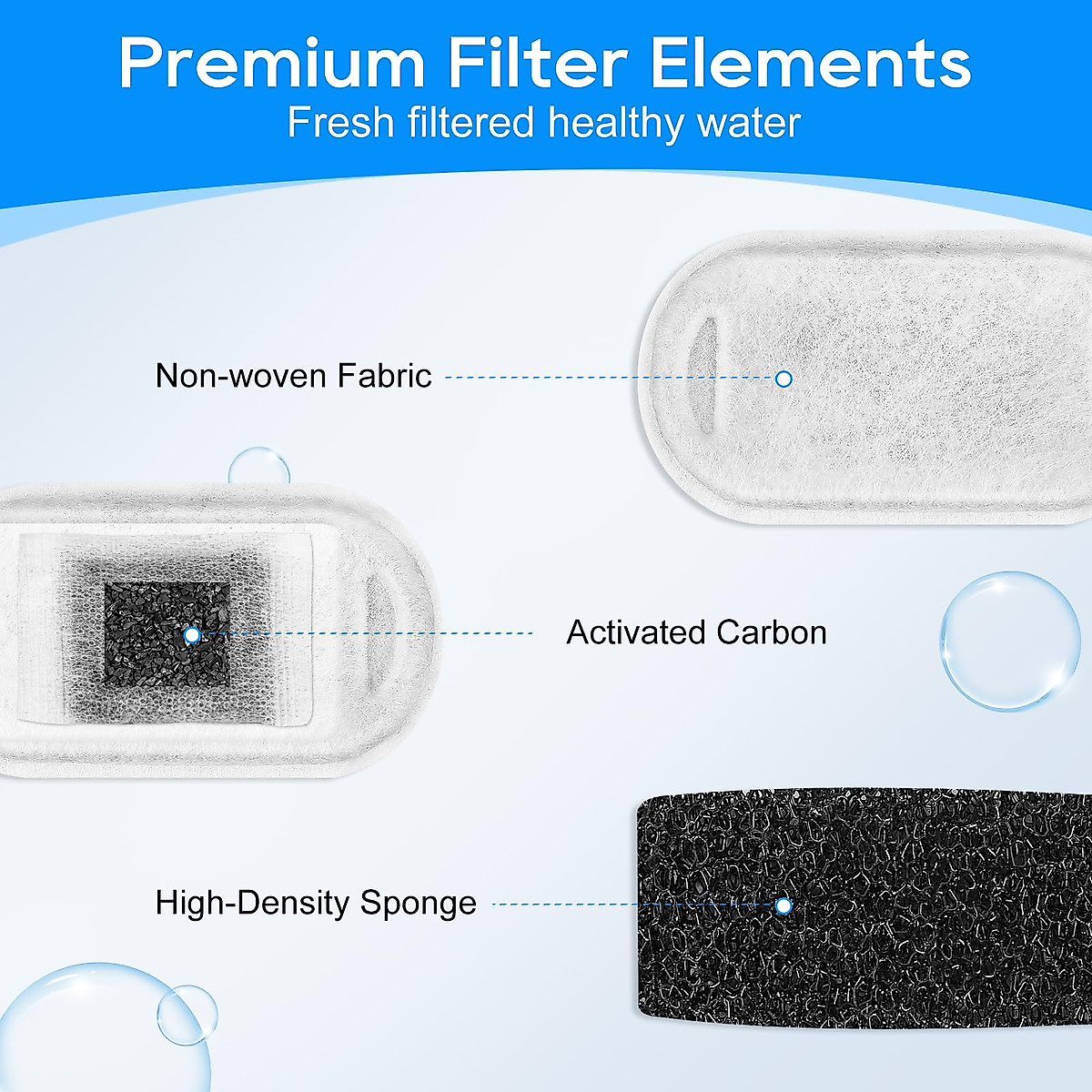 MyfatBOSS Cat Water Fountain Filter,20 Pack Cat Fountain Filter Replacement Compatible with Petlibro 67oz/2L & 101oz/3L Stainless Steel Pet Water Fountain, Tomxcute 108oz/3.2L Fountain with Sponge