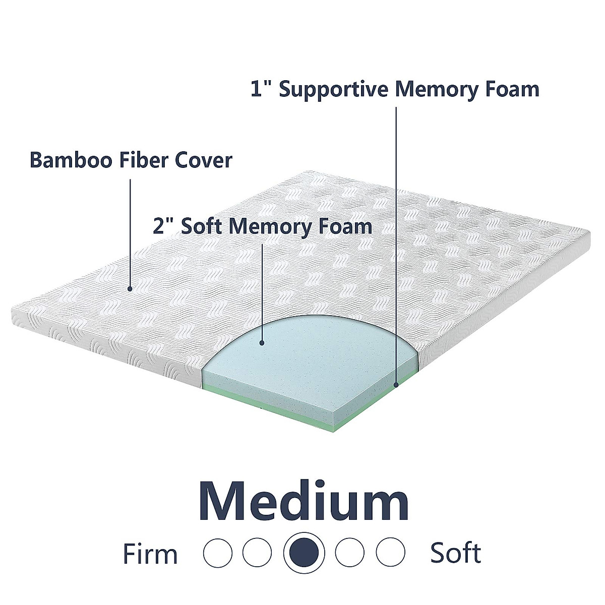 Fairyland 3 Inch Memory Foam Mattress Topper for Full Bed, Washable Cooling Relieving Bamboo Cover