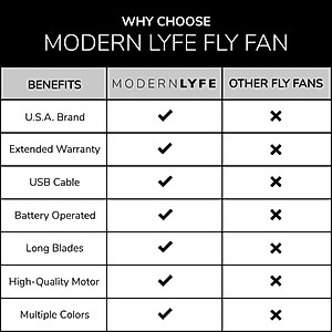 Modern Lyfe Fly Fan for Tables - USB or AA Battery Powered - Fly Swatter for Outdoor Dining Or Food at Parties, Restaurants, Outdoor Table, Fly Spinner, Keep Flies Away (1 Pack - Grey)