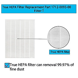 HR900 Replacement Filters Set Fit for Winix HR900 Pet Purifier Replace Part 1712-0093-00 Filter T 1712-0094-00 Filter U, 2 Set