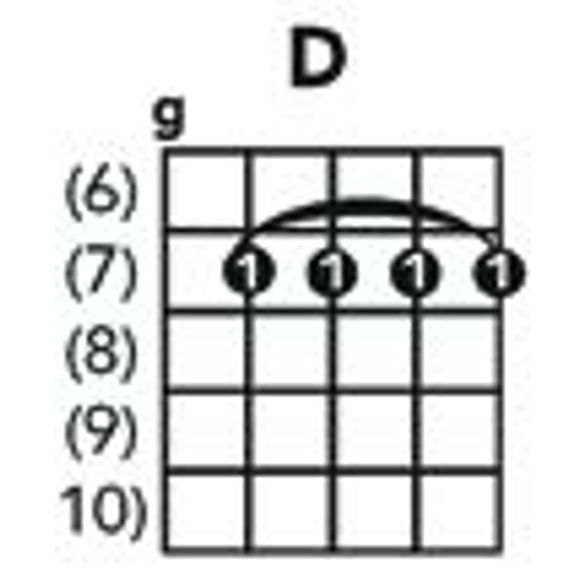 THE PRACTICAL BANJO CHORD and FRETBOARD CHART