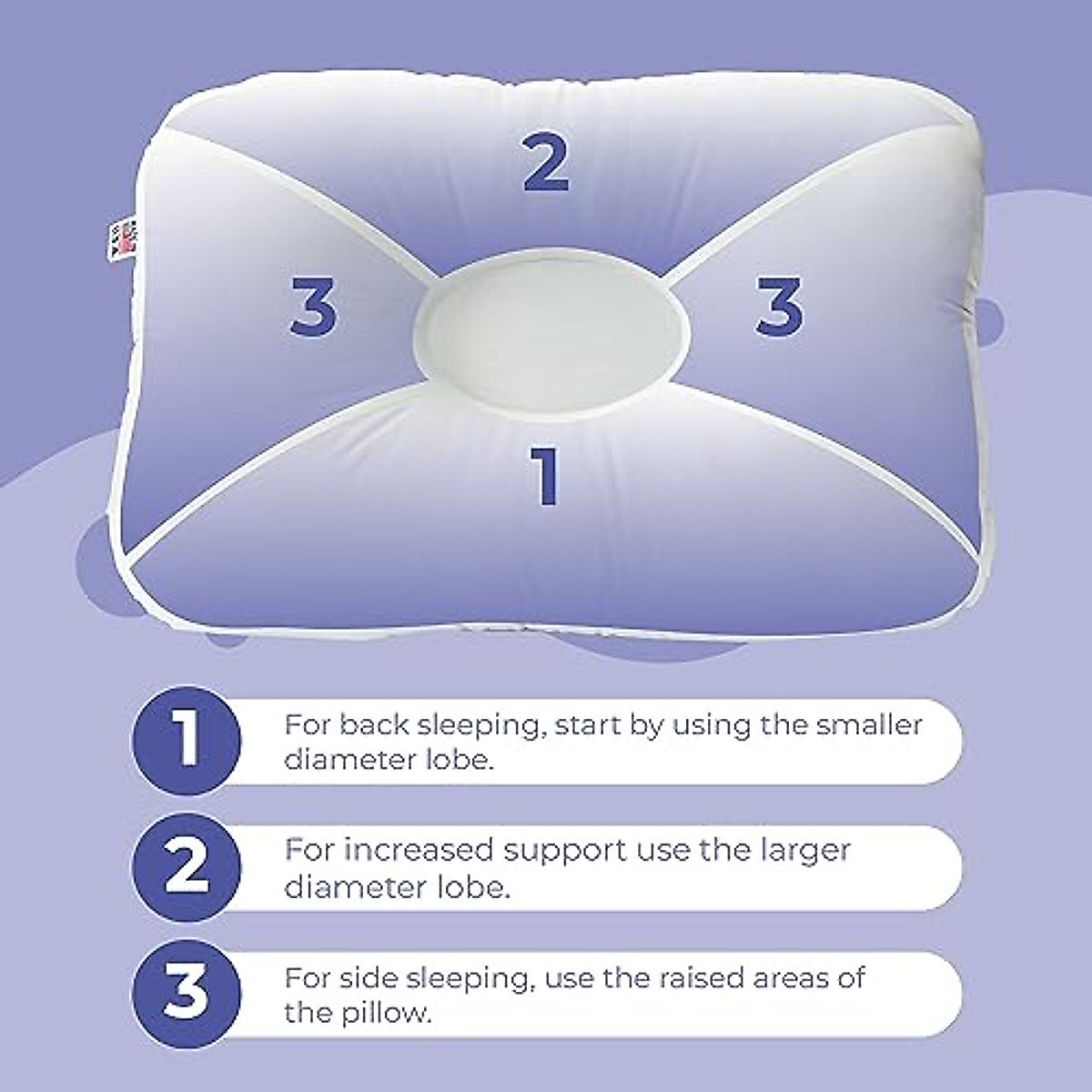 Jestik Oval Center Cervical Pillows: Neck & Cervical Orthopedic Pillows for Back and Side Sleepers - Posture Pillow with Ergonomic Oval Center for Shoulder, Back, and Neck Pain Relief (Petite)