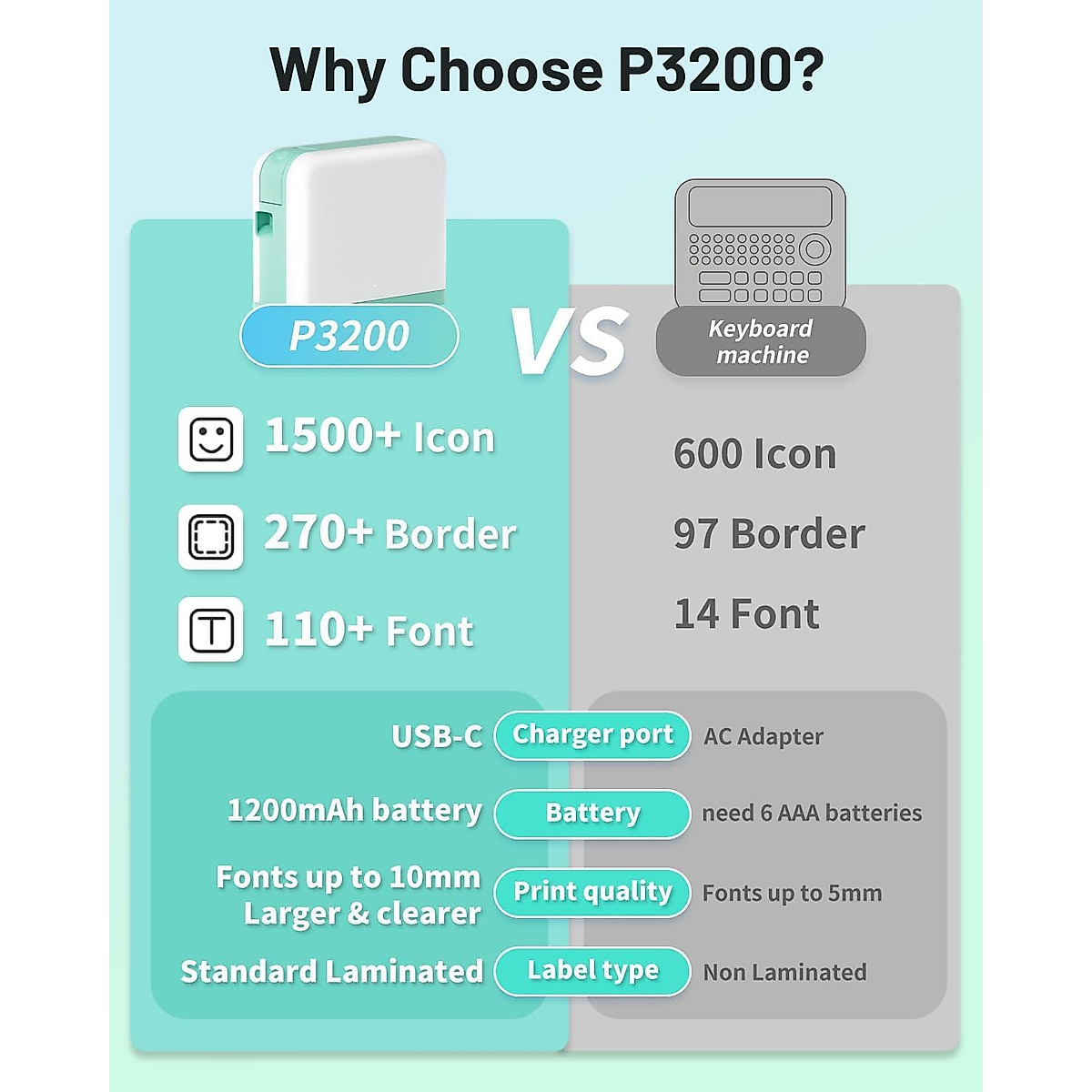 Vixic Bluetooth Label Maker, P3200 Portable Label Print, Multiple Templates Compatible Android iOS to Use Home Office Organization Type-C Rechargeable Label Maker, White-Green